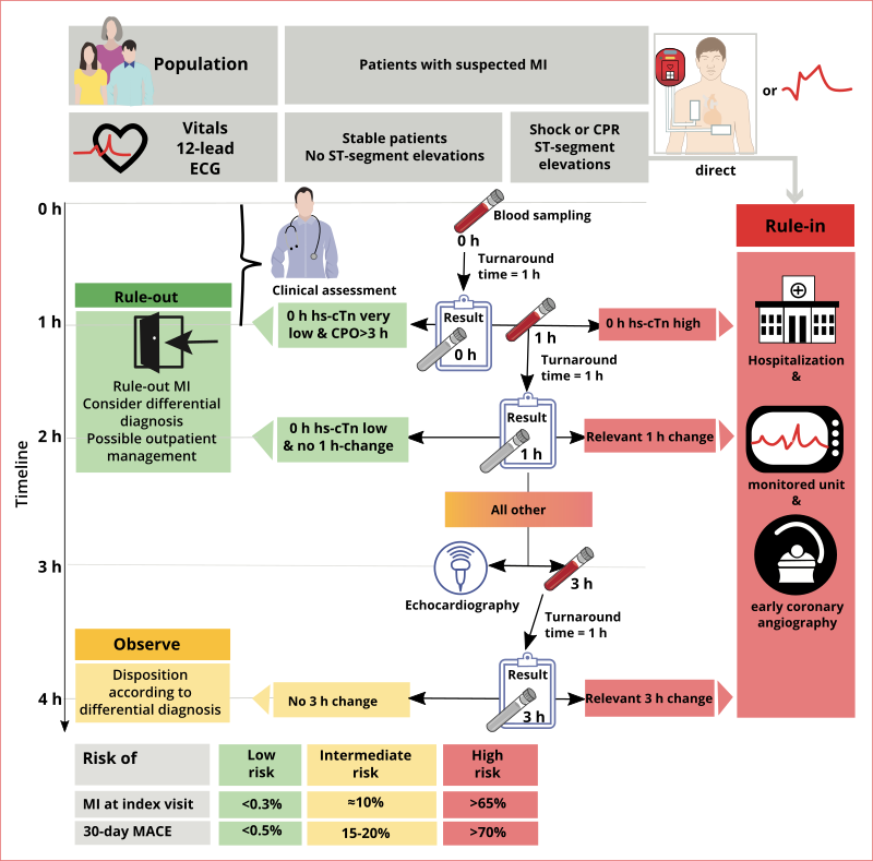 Myocardial Infarction - Textbook of Cardiology